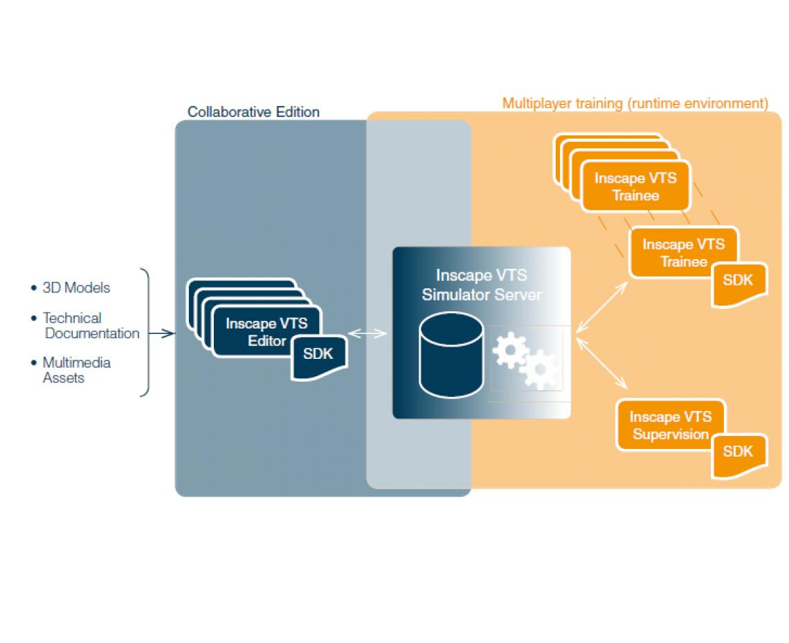 Comint India | Products - Fullview