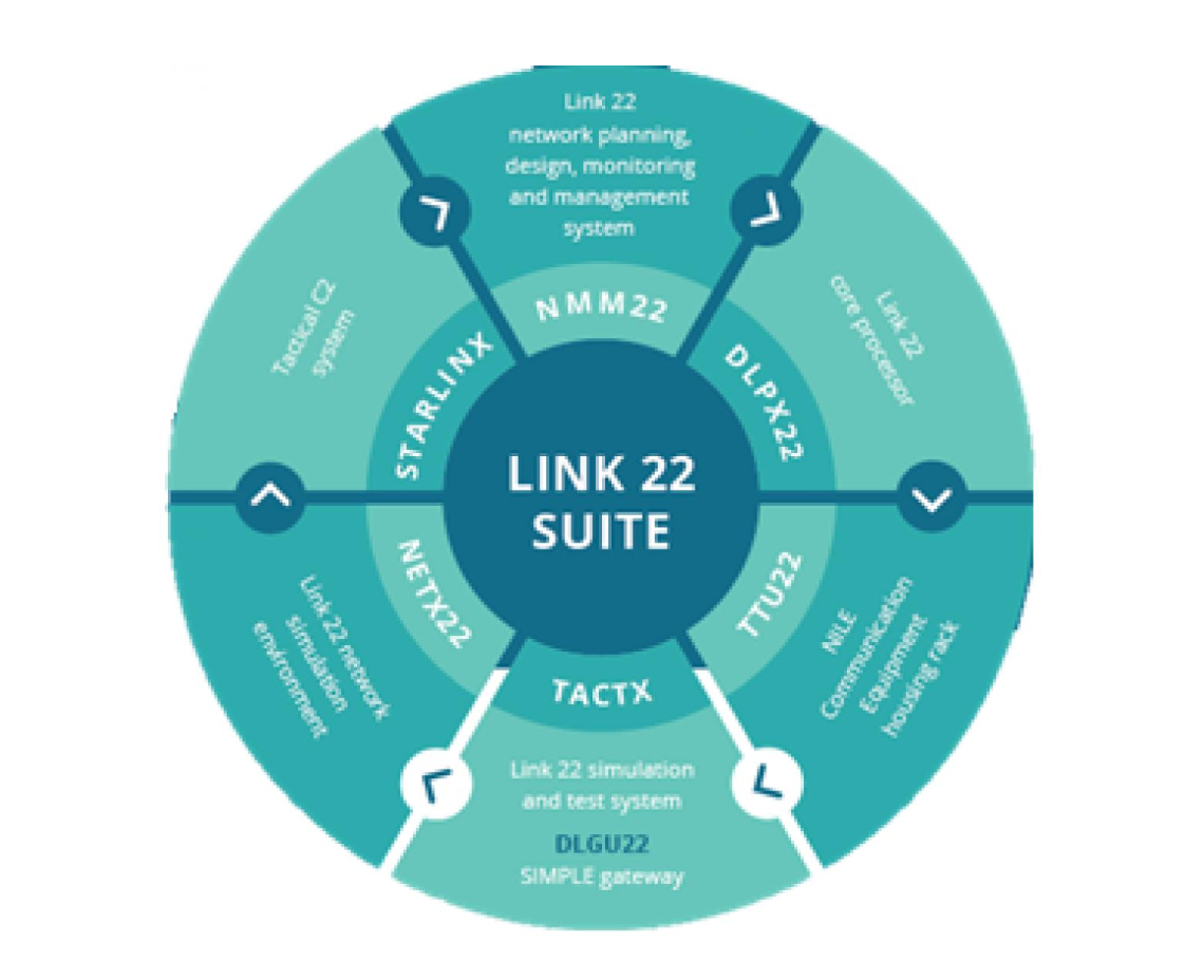 Comint India - Products