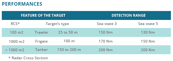 Comint India | Products - Fullview