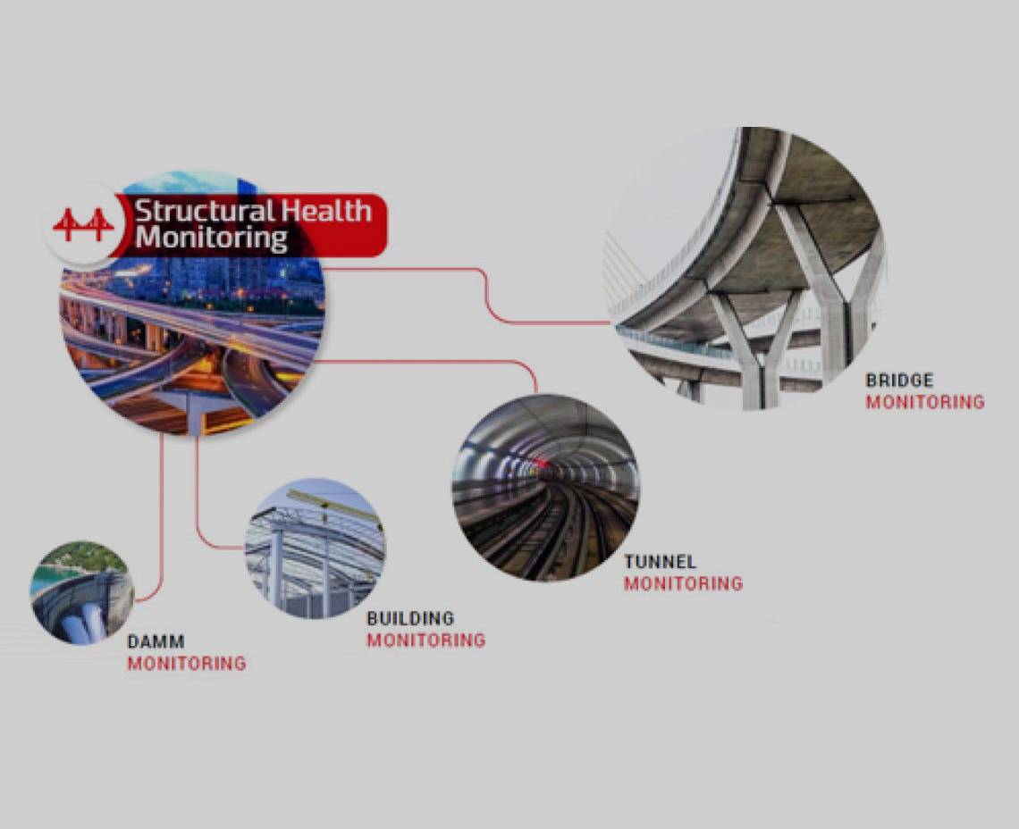 Comint India | Products - Fullview